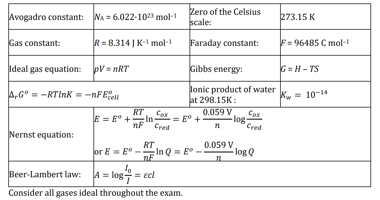 scope – TECH Education